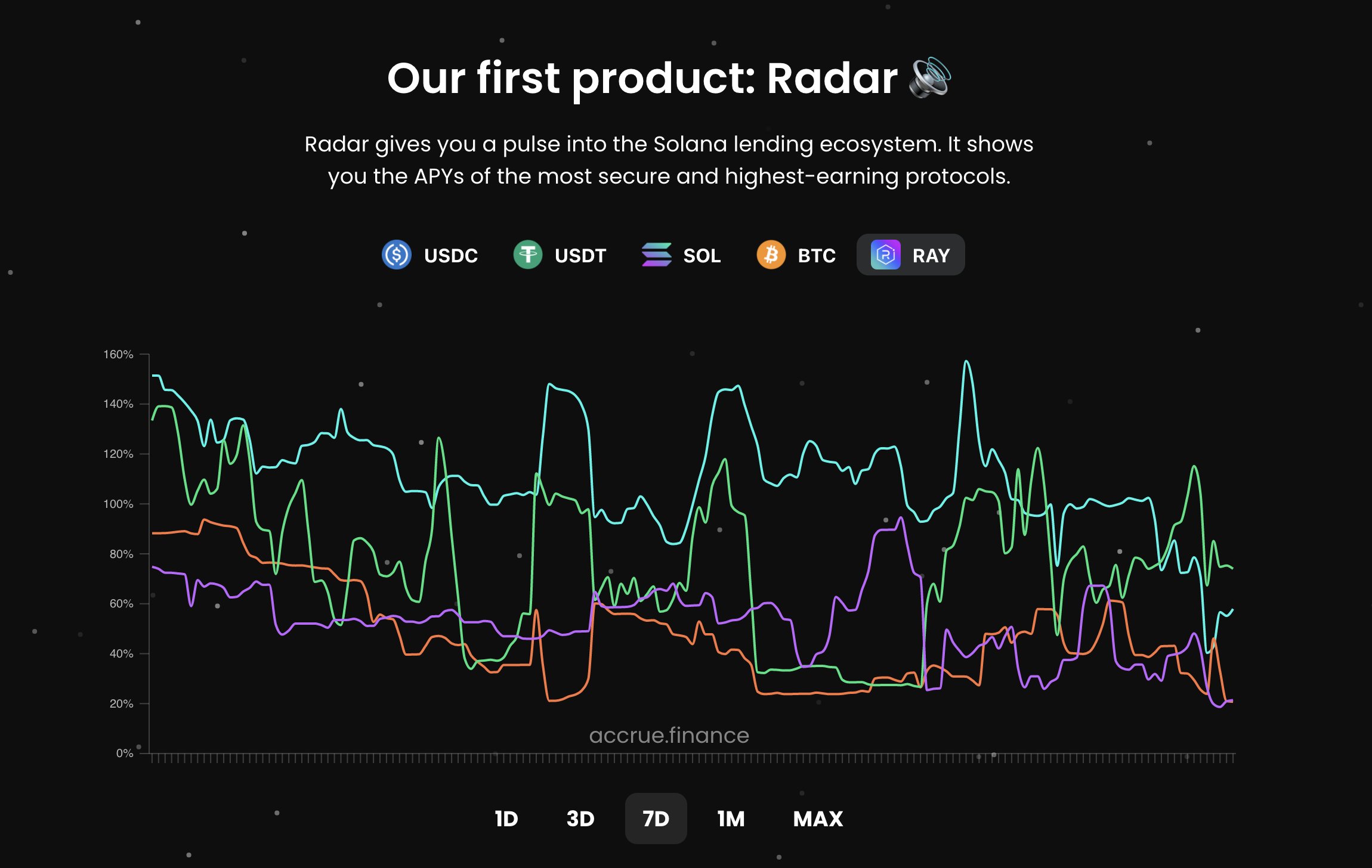 Accrue Finance | Devpost