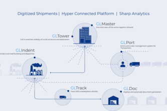 BlackBuck: Logistics Software Development | Devpost