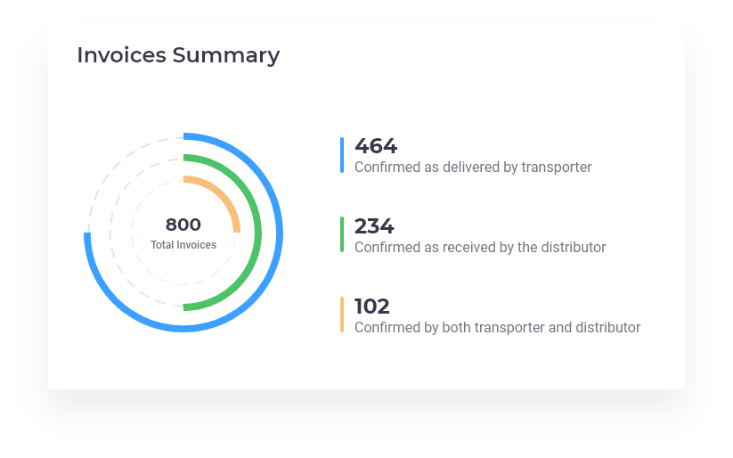 BlackBuck: Logistics Software Development | Devpost
