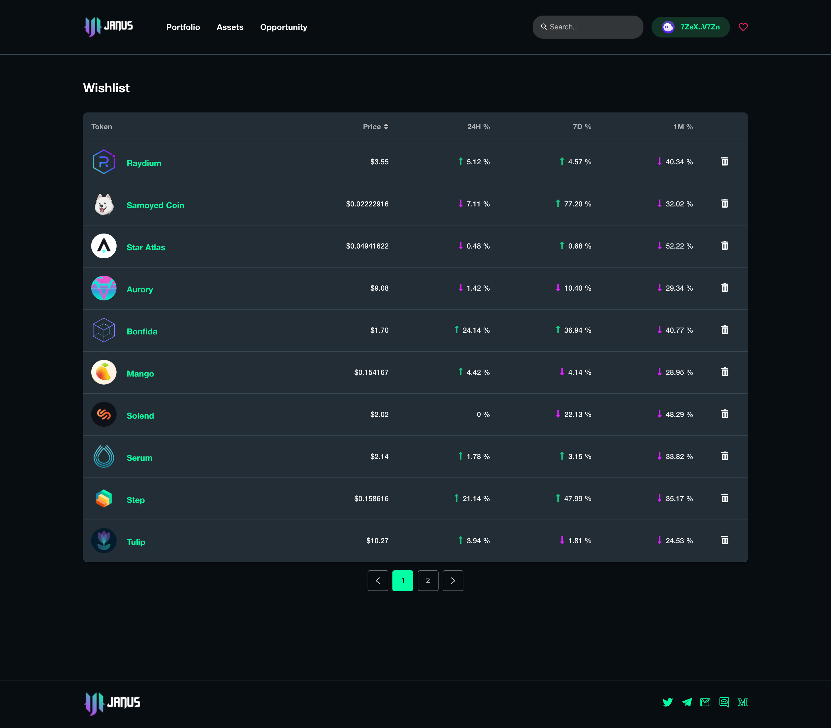 Janus Finance | Devpost