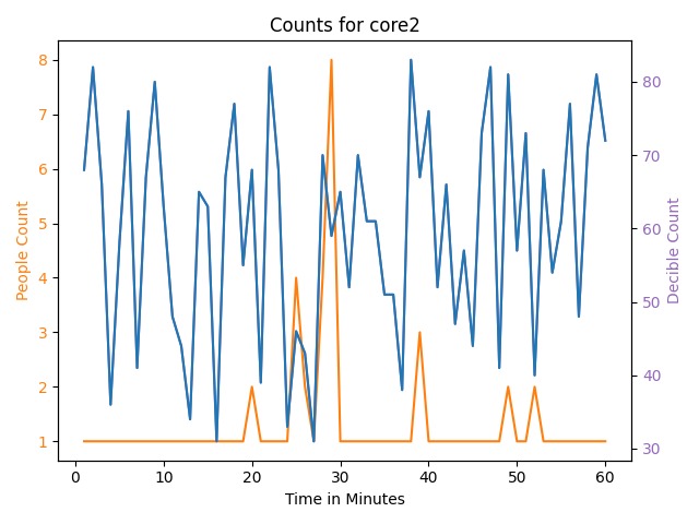 Tiger Tracker | Devpost