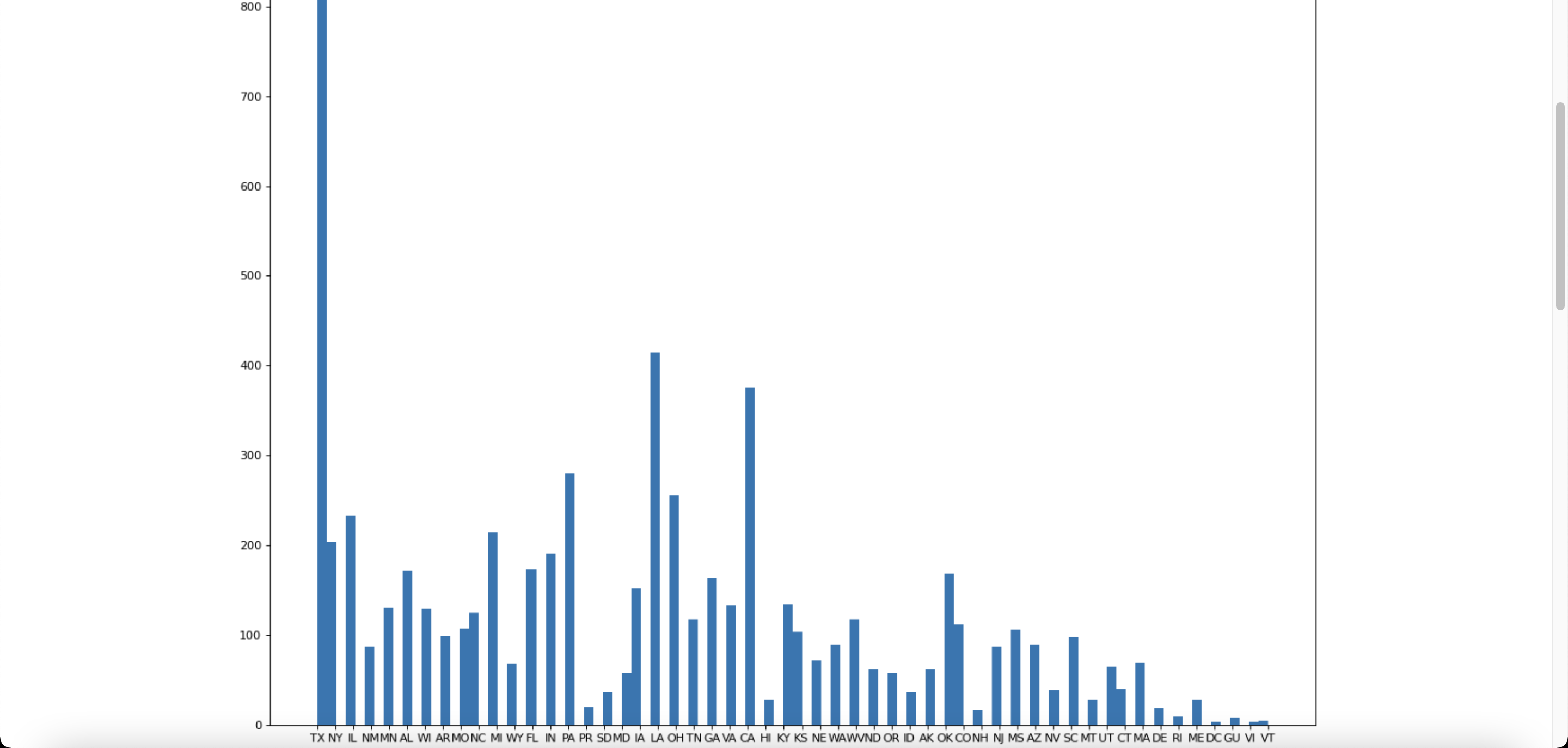 Greenhouse Gas Emissions Analytics Dashboard | Devpost