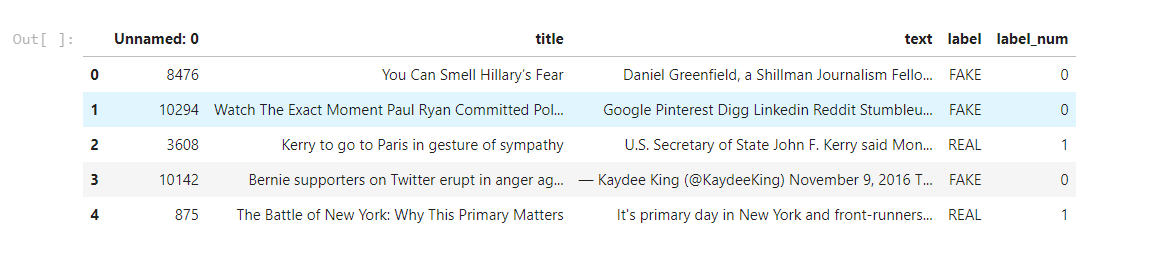 Fake News Detector | Devpost