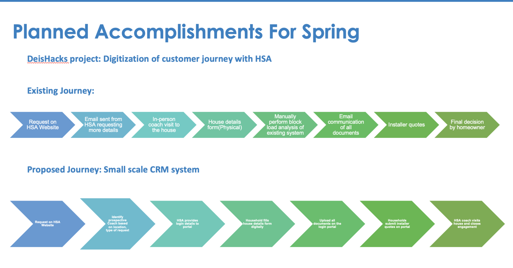 Heat Pump Alliance | Devpost