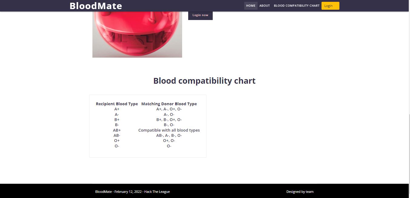 BloodMate.co | Devpost