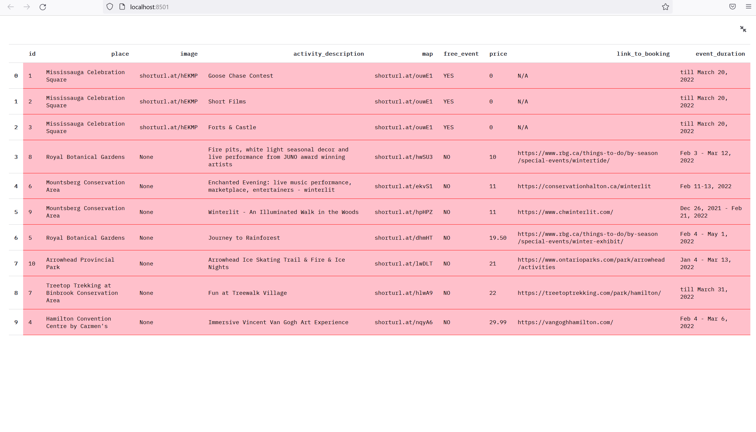 Valentines Day Gift | Devpost