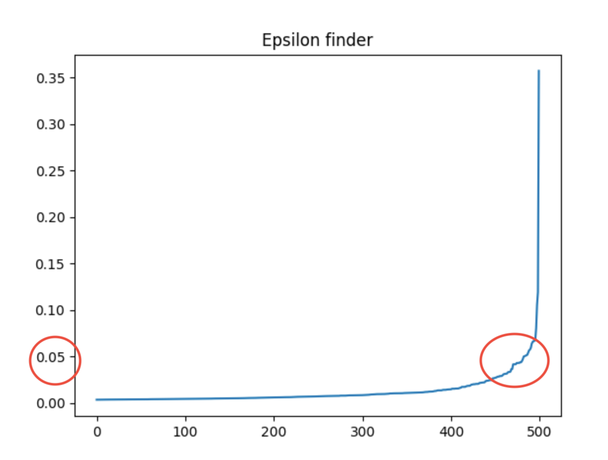 Ride Share Population Map | Devpost