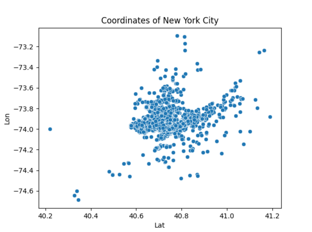 Ride Share Population Map | Devpost