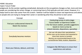 Future Finder | Devpost