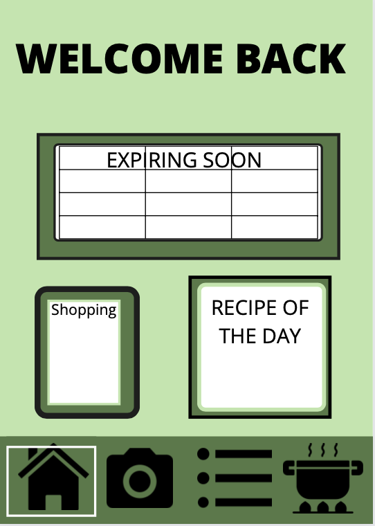 Food Expiry | Devpost
