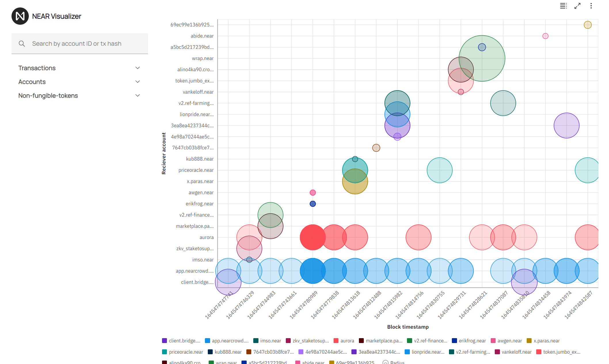 NEAR Visualizer | Devpost