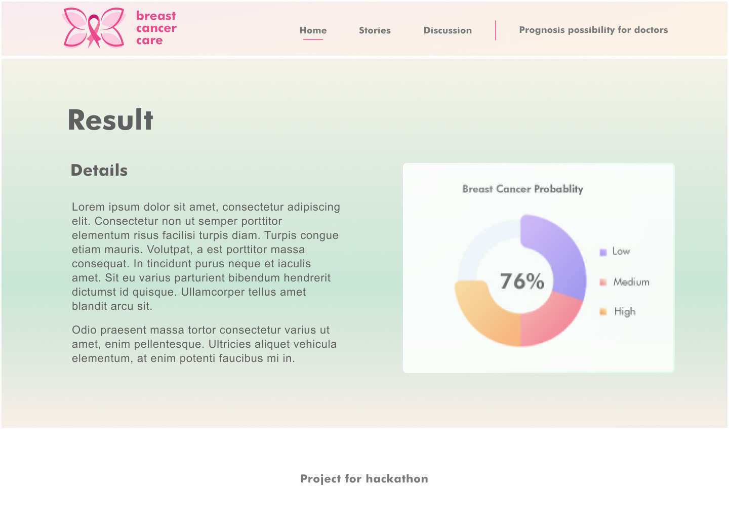 Breast Cancer Care | Devpost