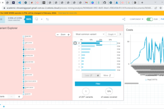 Celonis Challenge: Pizzeria Mama Mia | Devpost