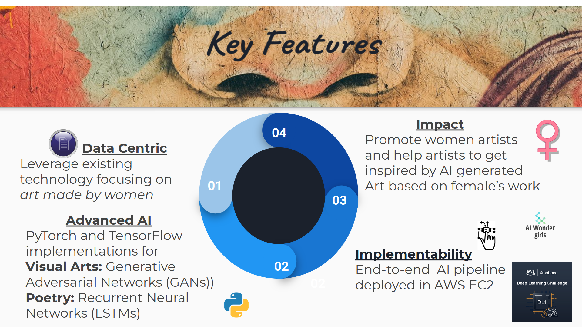AI Wonder Girls | Devpost