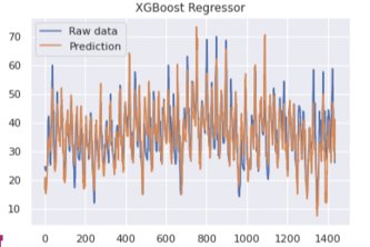 Team TMBY – Challenge 2 Submission | Devpost