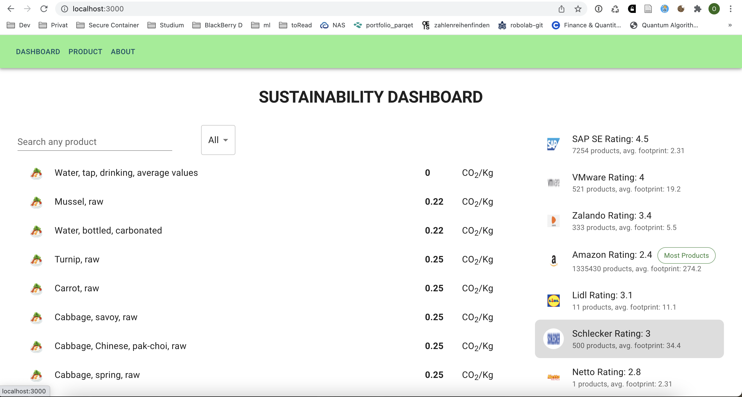 Sustainability Dashboard | Devpost