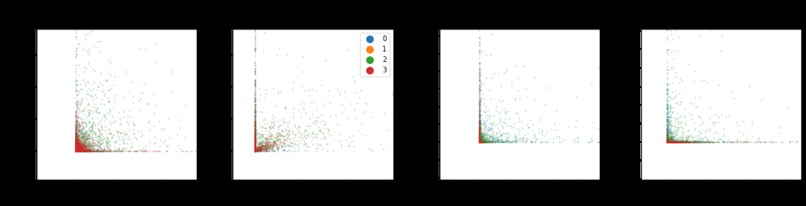 Stacked Ensemble Machine Learning Model | Devpost