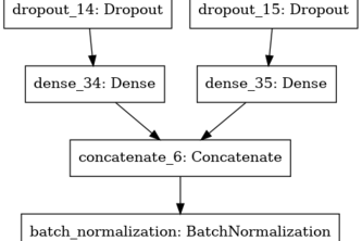 Ransomware Detection Toolkit | Devpost