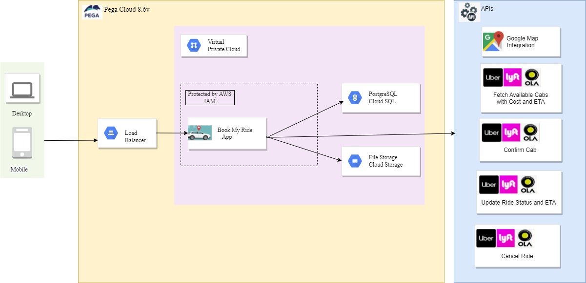 Book My Ride | Devpost