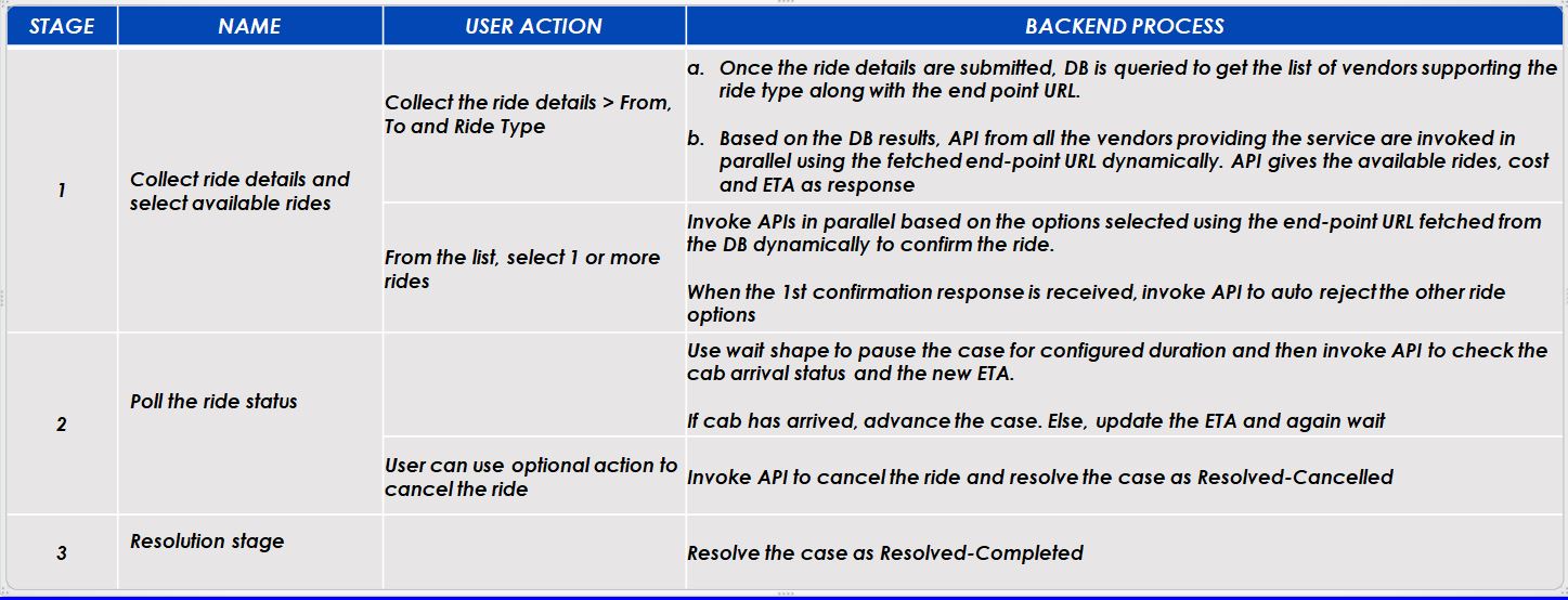 Book My Ride | Devpost