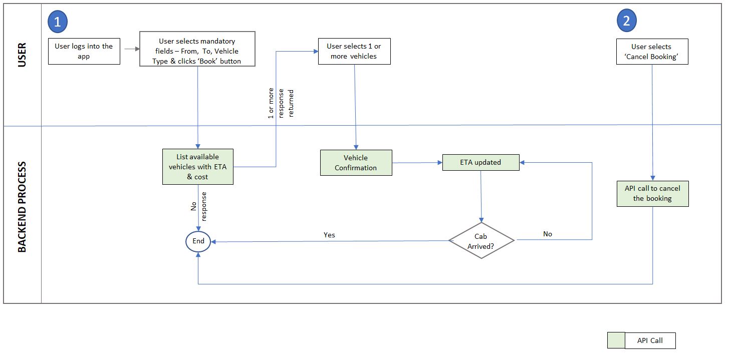 Book My Ride | Devpost