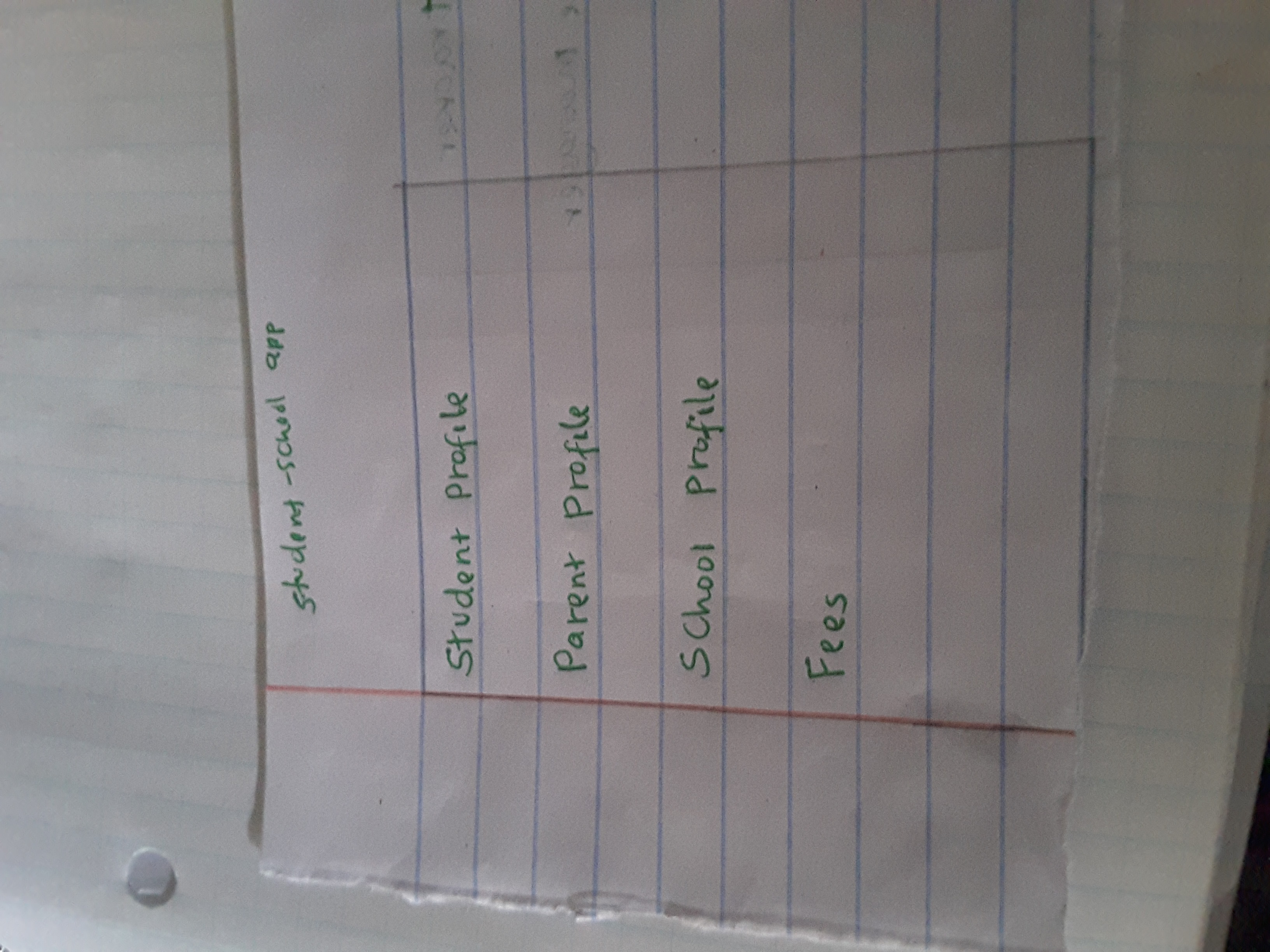 SCHOOL MANAGEMENT APPLICATION | Devpost