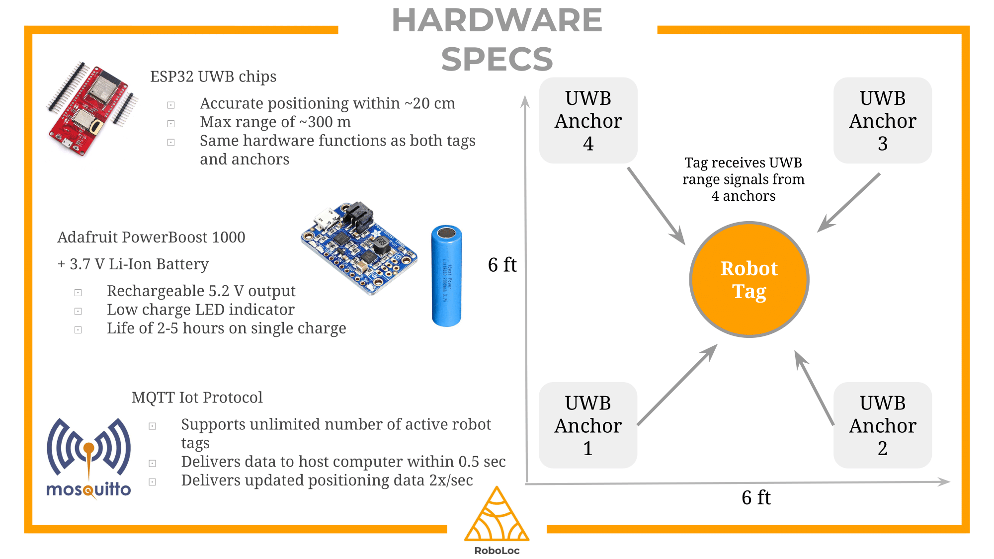 Team 22: RoboLoc | Devpost