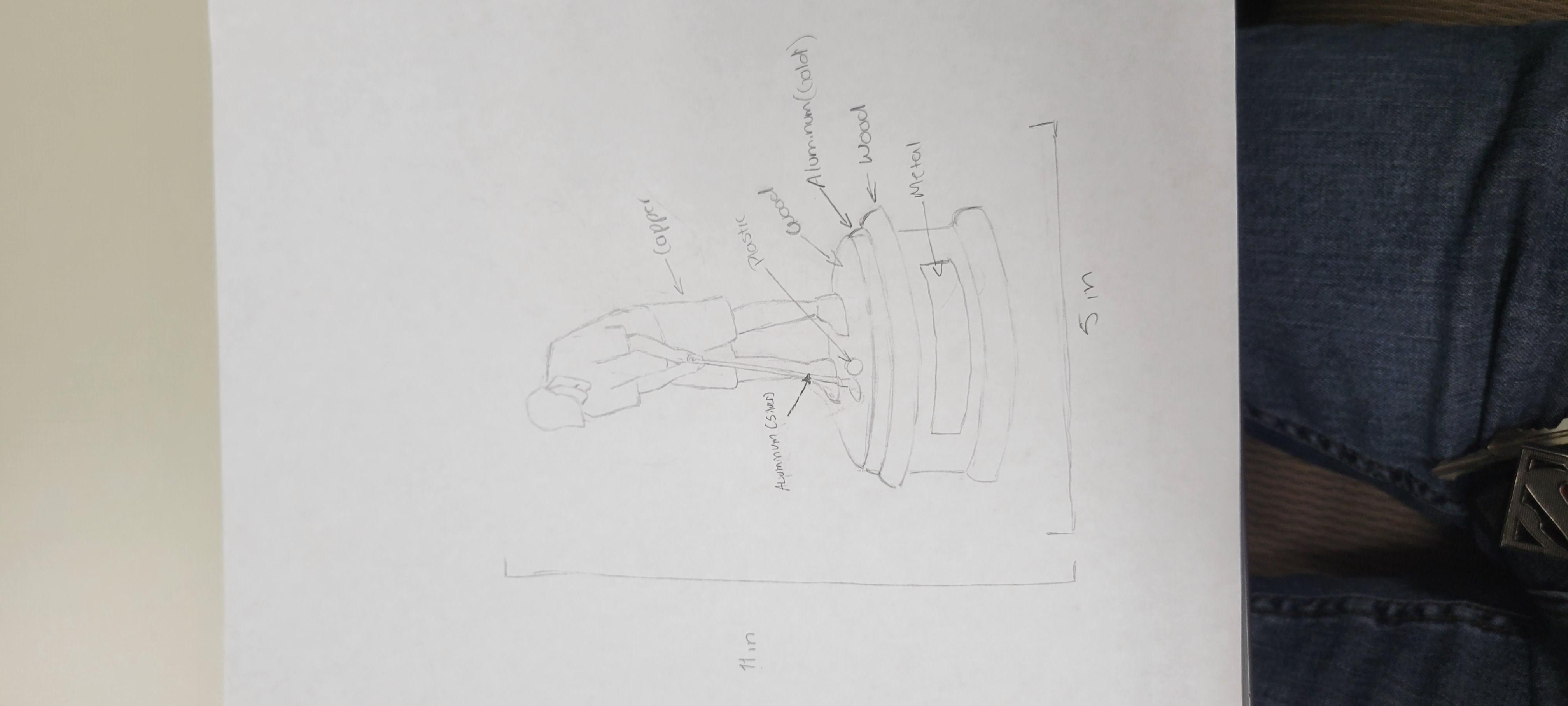 Golf Trophy | Devpost