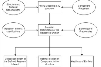 EMC-Squared | Devpost