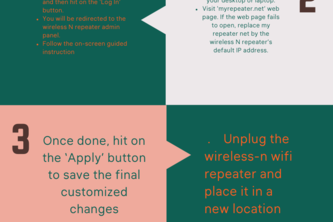 Setup of the Wireless-N Repeater By Using Myrepeater.net | Devpost
