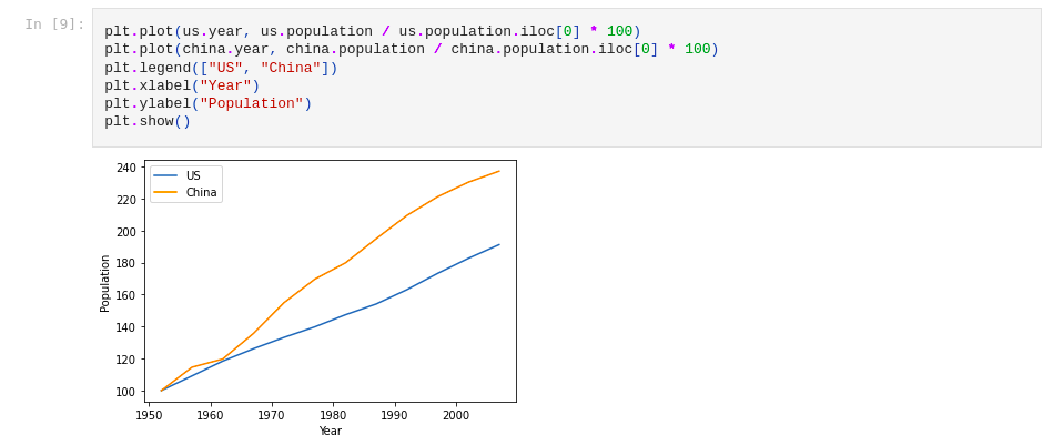 Data Visualization | Devpost