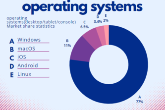 Create a Data Visualization | Devpost