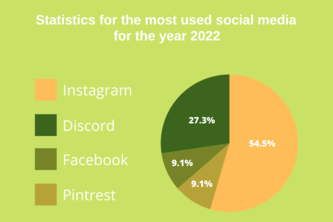 Create a Data Visualization | Devpost