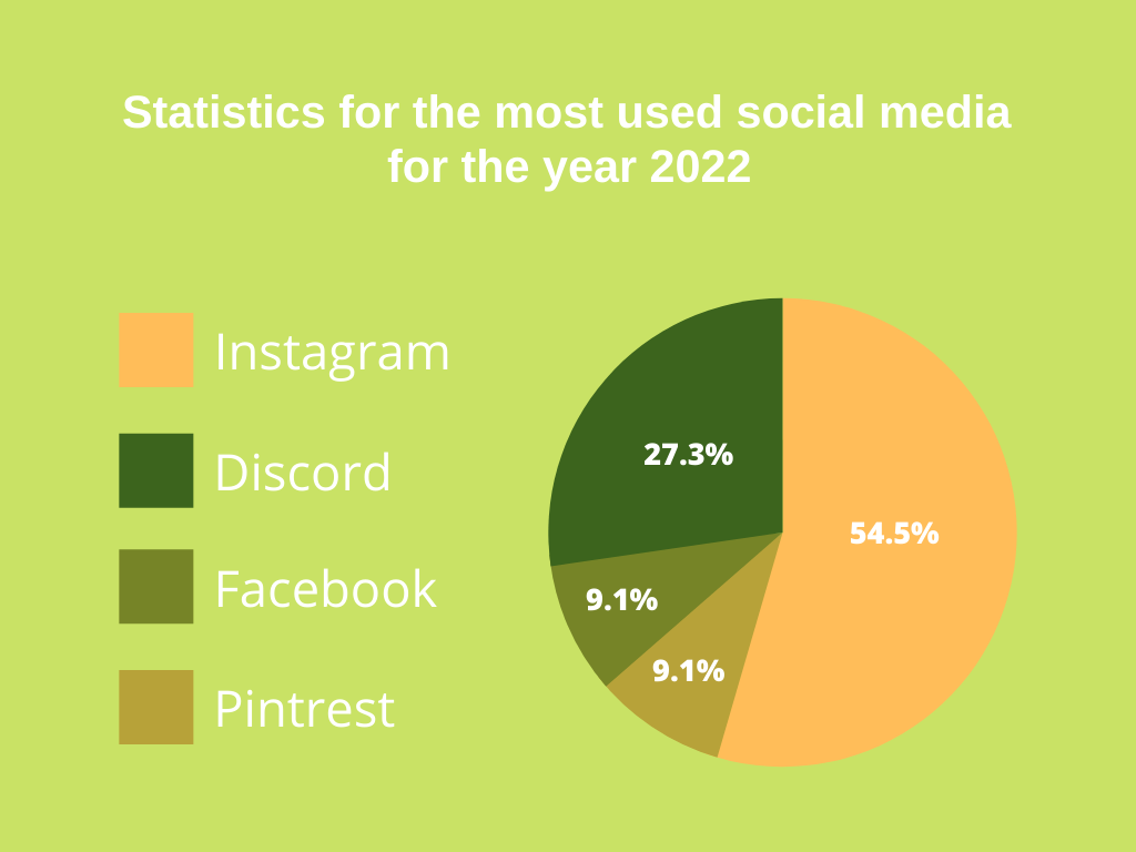 Create a Data Visualization | Devpost