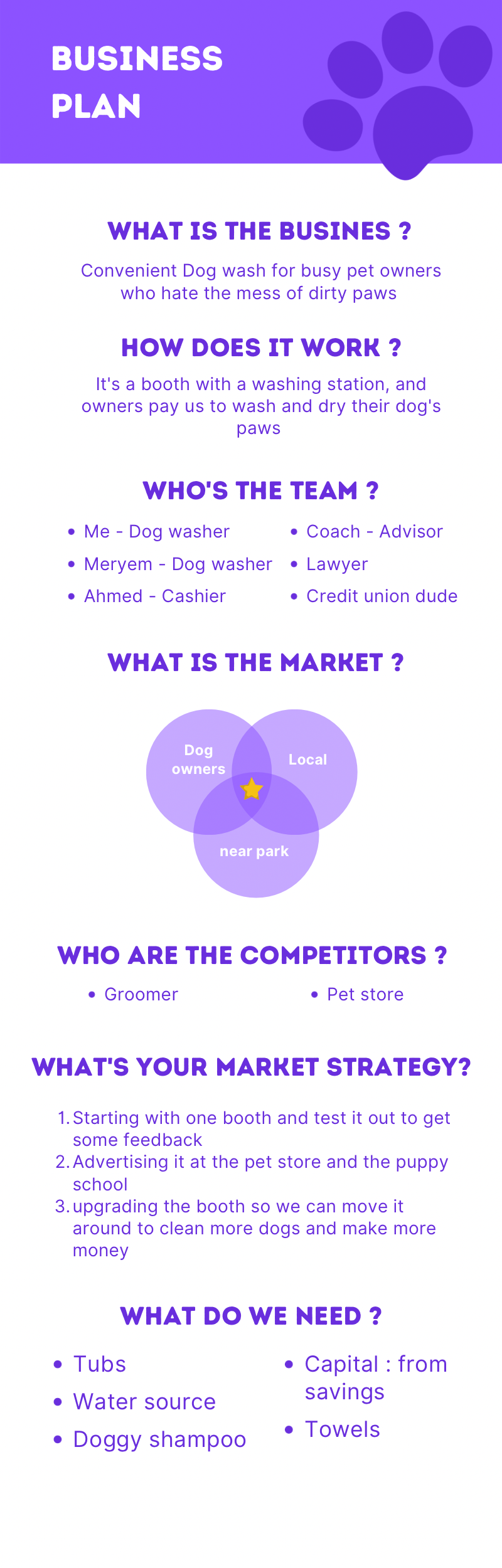 Business Plan | Devpost