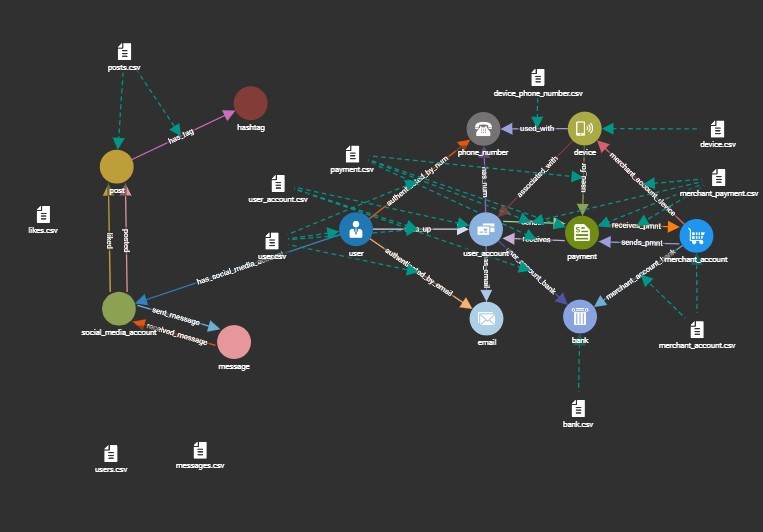 Tiger.social.aml | Devpost