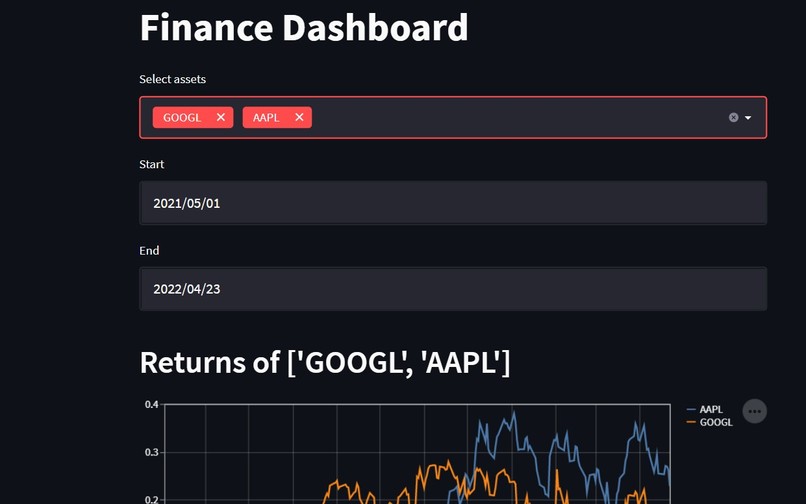 Stock Market Analysis Dashboard | Devpost