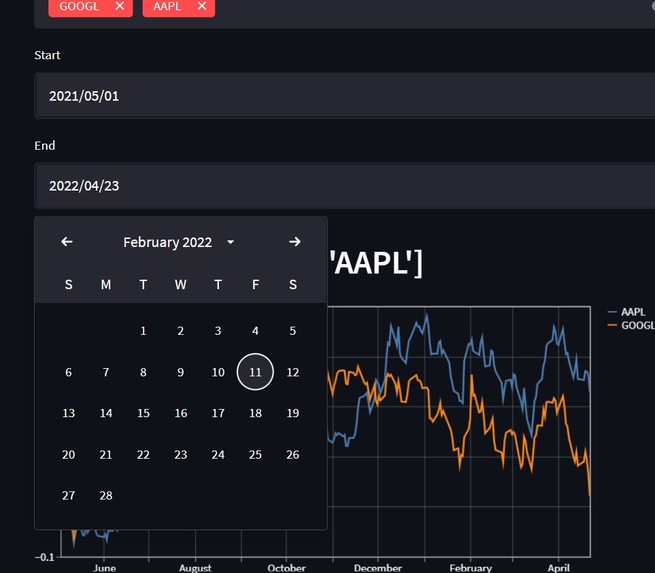 Stock Market Analysis Dashboard | Devpost
