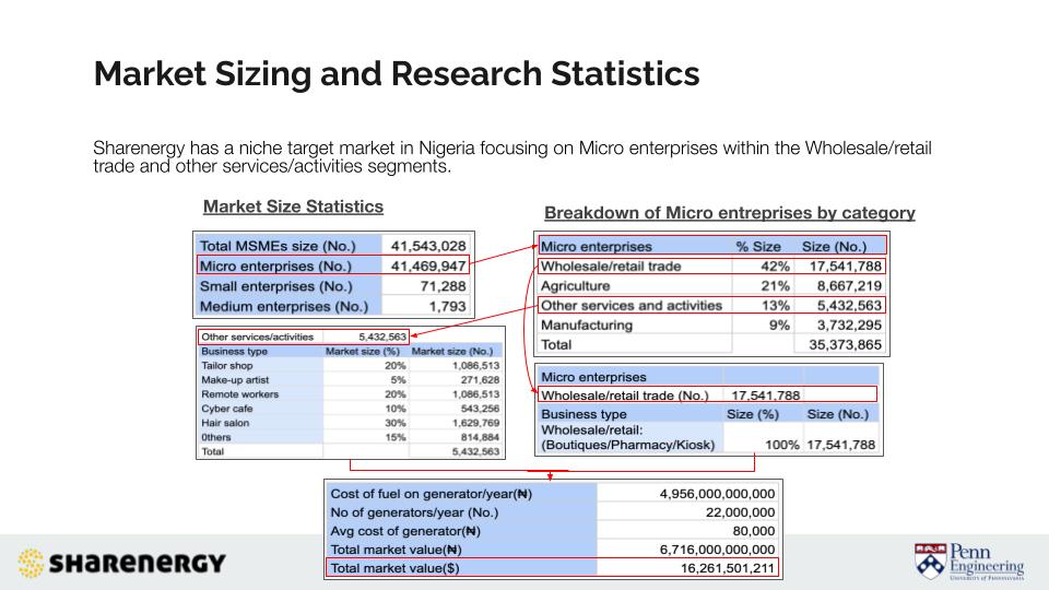 Team 16: ShareNergy | Devpost