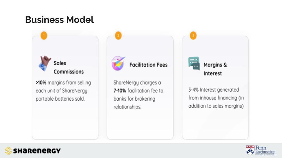 Team 16: ShareNergy | Devpost