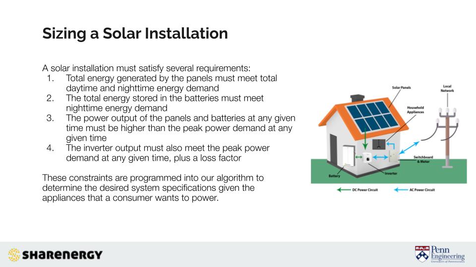 Team 16: ShareNergy | Devpost