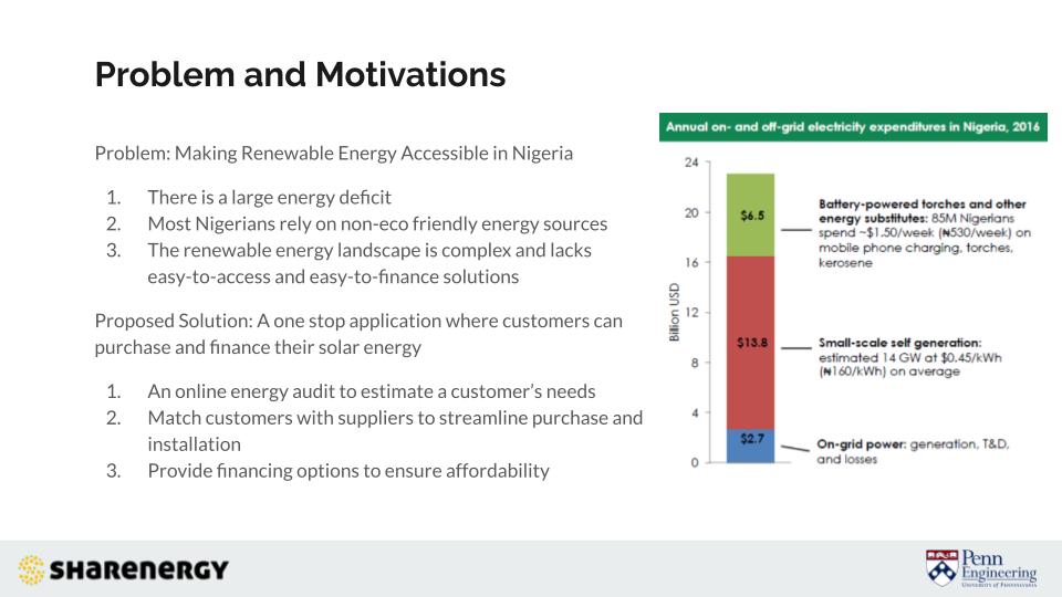 Team 16: ShareNergy | Devpost