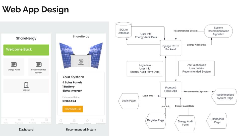 Team 16: ShareNergy | Devpost