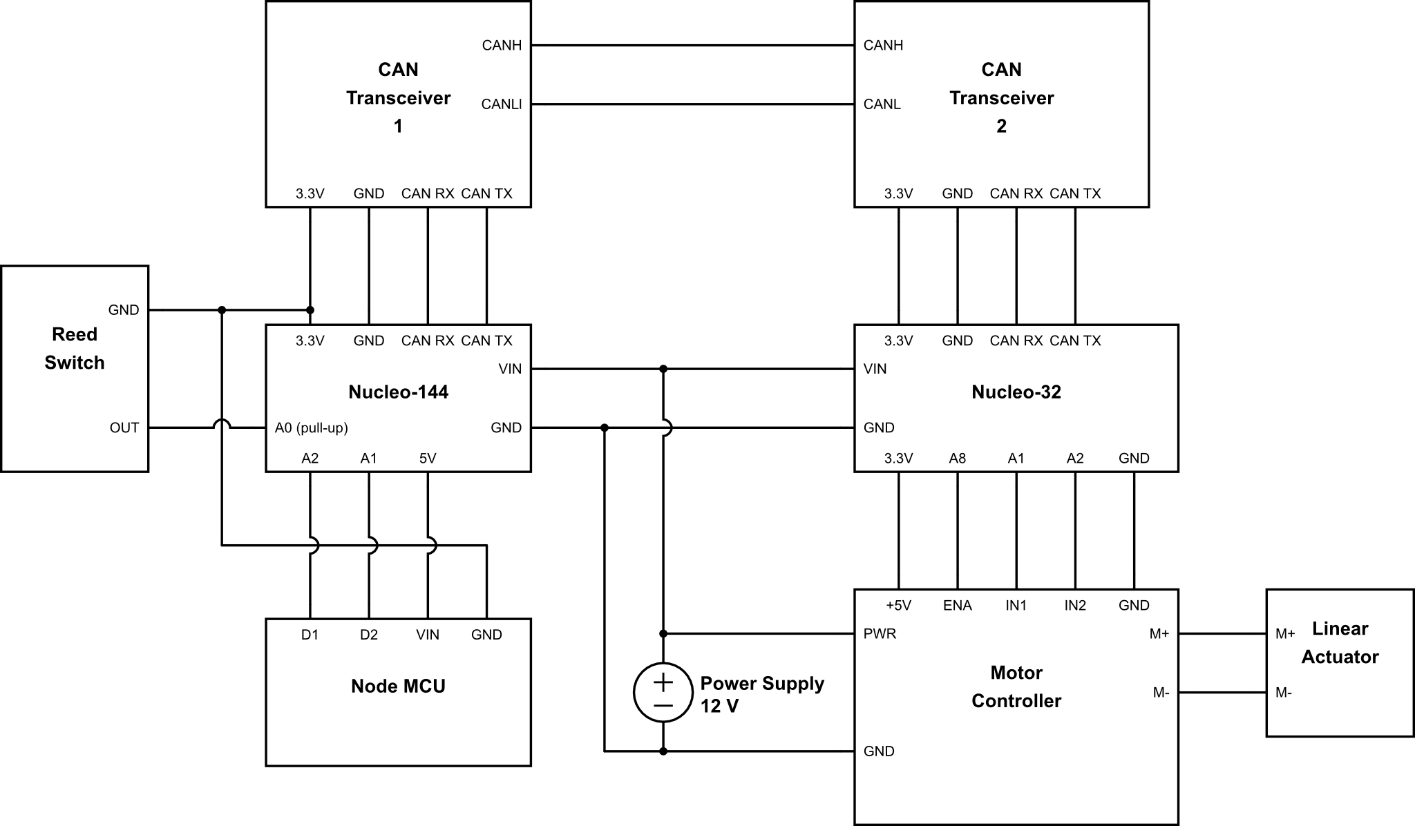 No More Temp Cards! | Devpost