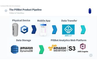 Team 8: PillBot | Devpost