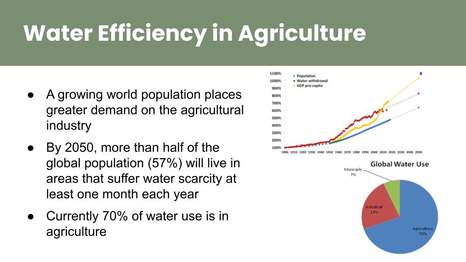 Team 2: AgriSense | Devpost