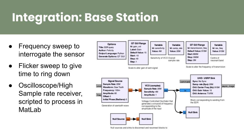 Team 2: AgriSense | Devpost