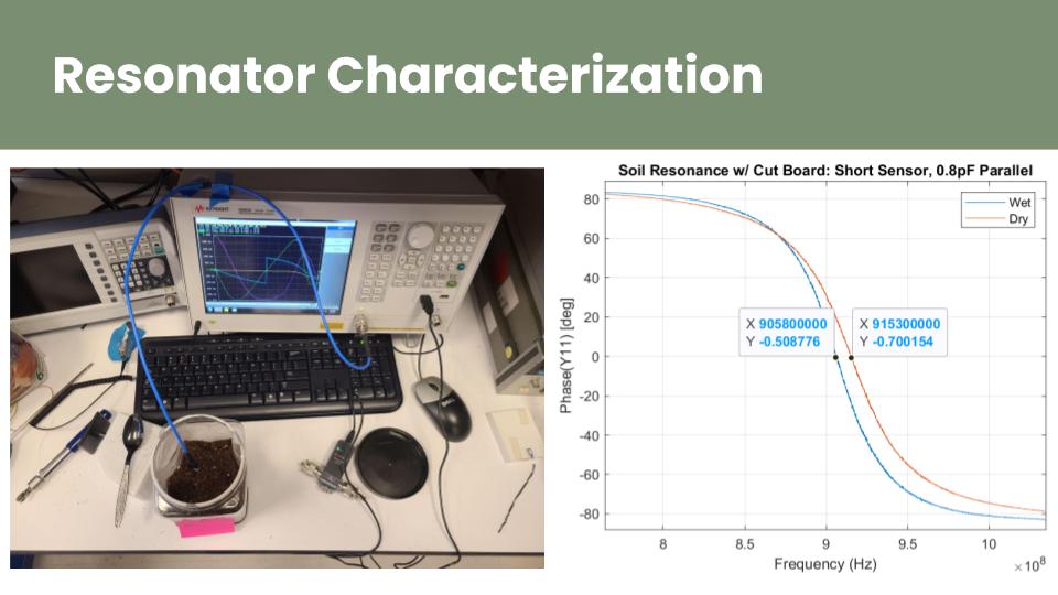 Team 2: AgriSense | Devpost