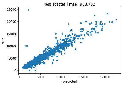 Motorbike price prediction | Devpost
