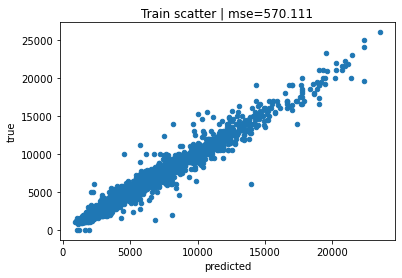 Motorbike price prediction | Devpost